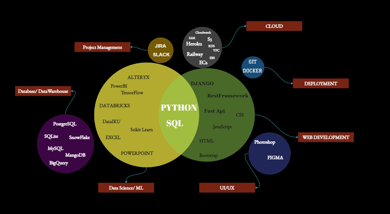 Datta MKS | Portfolio